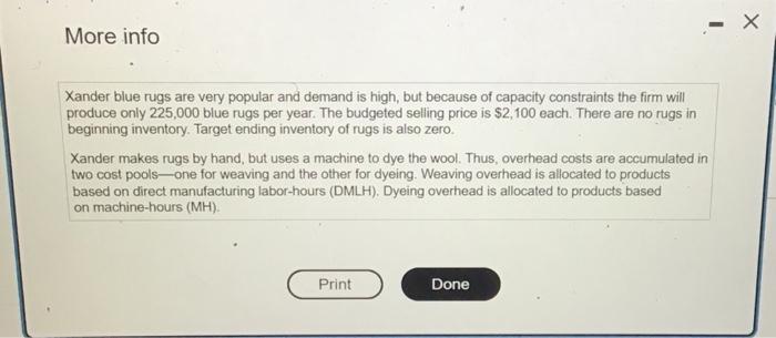 Solved Data tableXander blue rugs are very popular and | Chegg.com