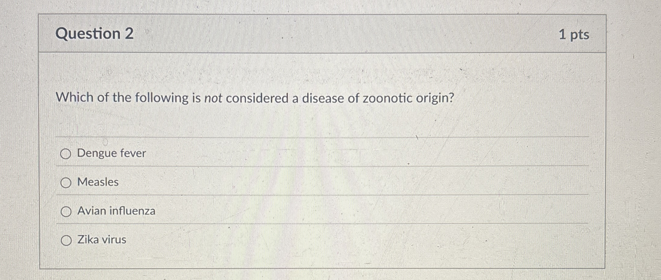 Solved Question 21 ﻿ptsWhich of the following is not | Chegg.com
