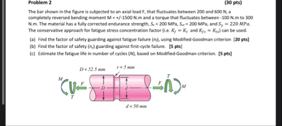 Solved Problem 8 (10 ﻿points): A sinusoidal voltage v(t) | Chegg.com
