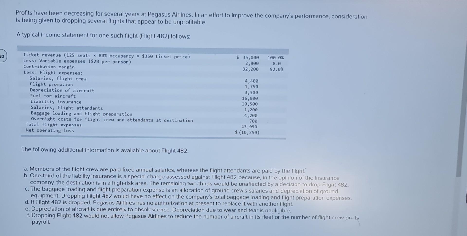 Solved Profits have been decreasing for several years at | Chegg.com