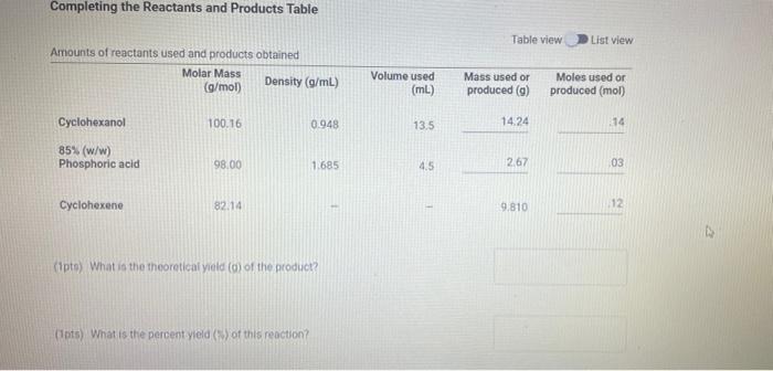 Solved Completing the Reactants and Products Table Table | Chegg.com