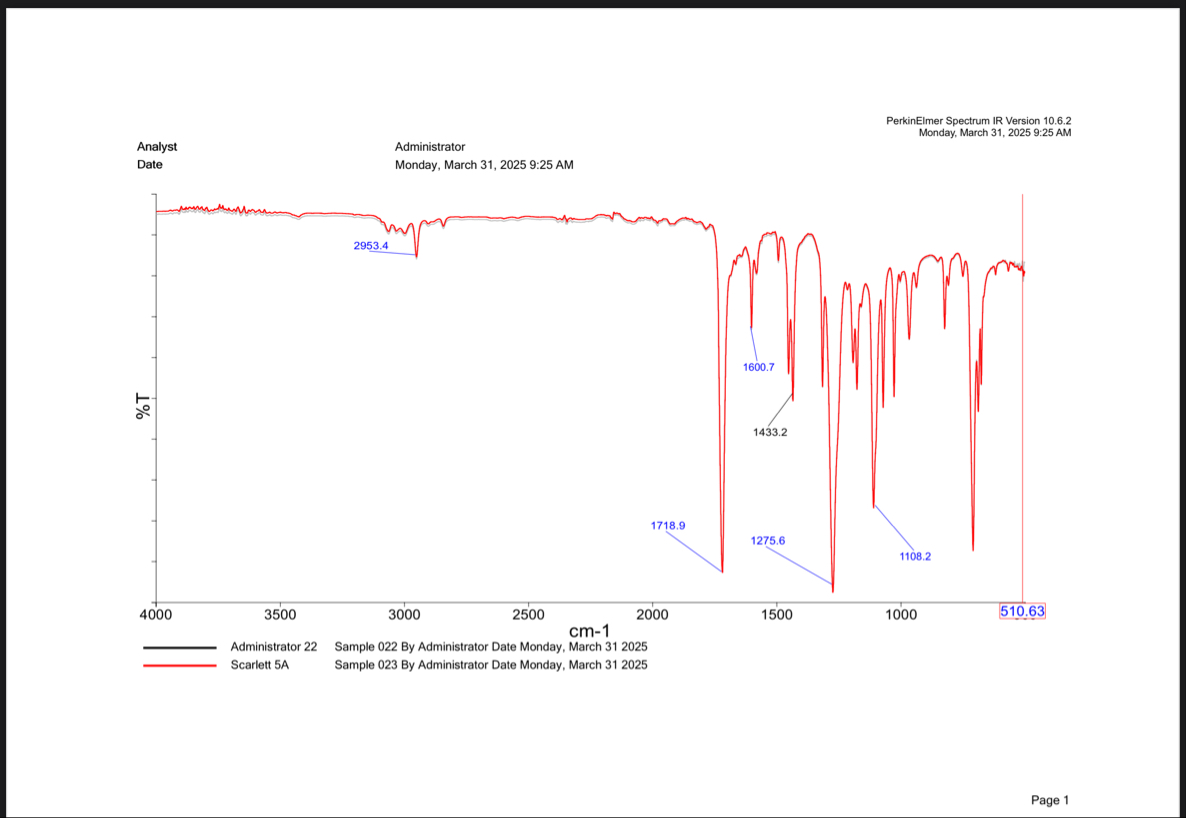 Solved I need help figuring out my unknown, labeling the | Chegg.com