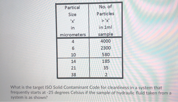 Solved Partical Size micrometers No. of Particles >'x' in | Chegg.com