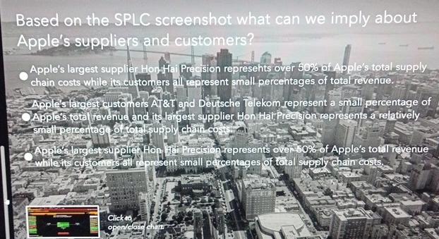 Solved Based on the SPLC screenshot what can we imply | Chegg.com