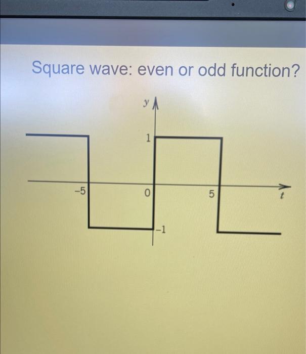 Solved Square wave: even or odd function? partial sums of | Chegg.com