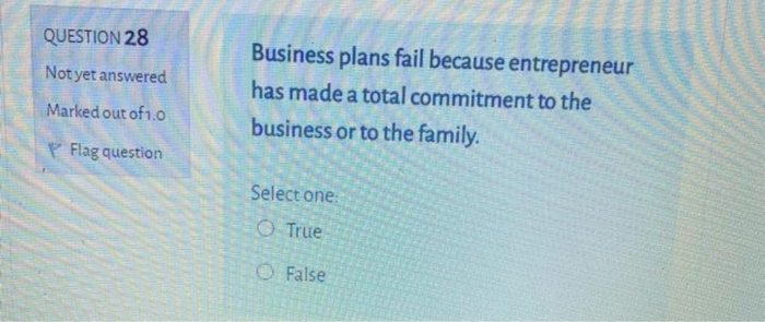 Solved QUESTION 4 Not yet answered Entrepreneurial the | Chegg.com