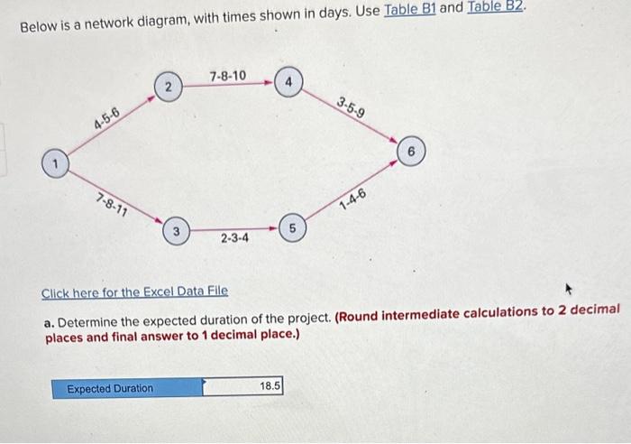 Solved Below is a network diagram, with times shown in days. | Chegg.com