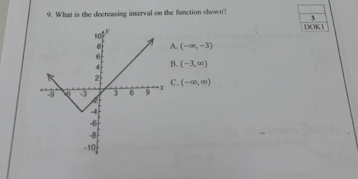 Solved What is the decreasing interval on the function | Chegg.com