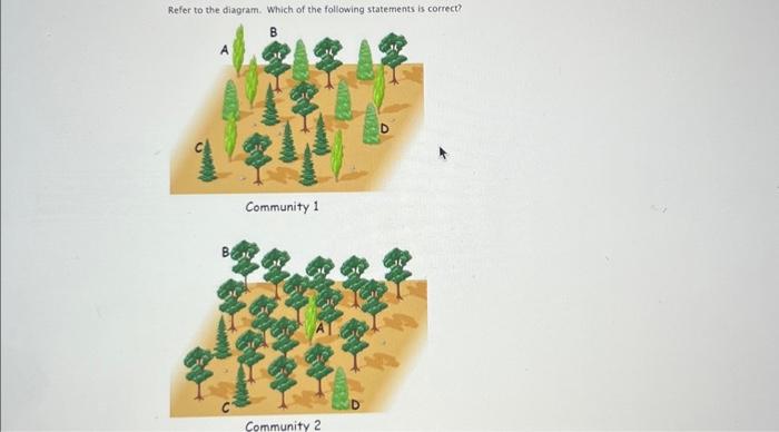Solved Refer to the diagram. Which of the following | Chegg.com
