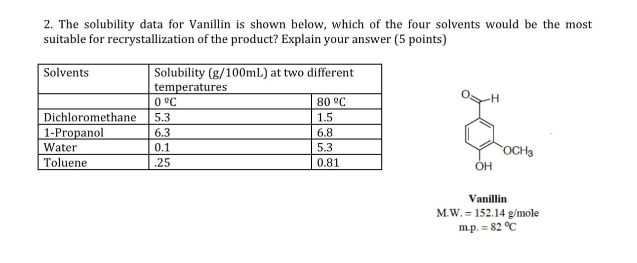 Solved The solubility data for Vanillin is shown below, | Chegg.com