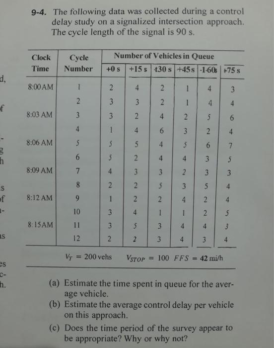 Solved 9-4. The following data was collected during a | Chegg.com
