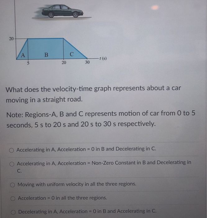 Solved 20 А B 1 (5) 5 20 30 What does the velocity-time | Chegg.com