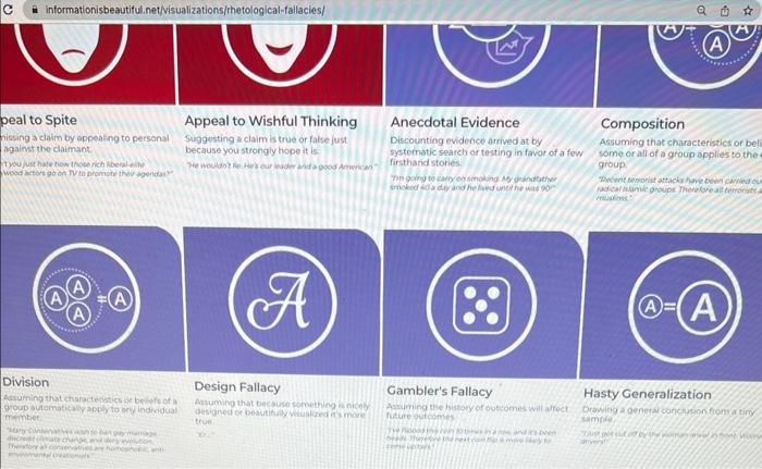 Solved Choose at least three fallacies from the Rhetological | Chegg.com