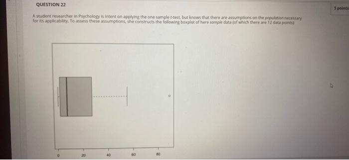 Solved 5 points QUESTION 22 A student researcher in | Chegg.com