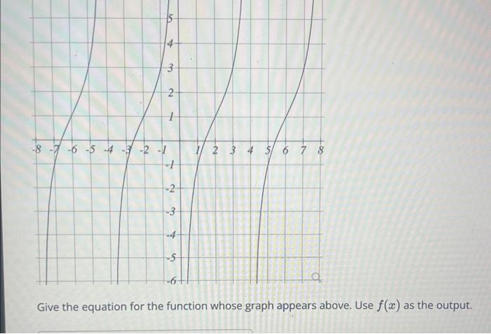 Solved Give the equation for the function whose graph | Chegg.com