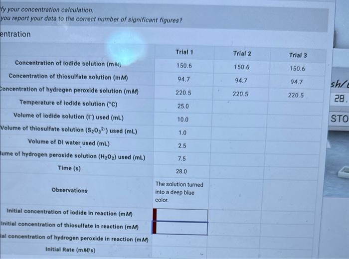 Solved fy your concentration calculation. you report your | Chegg.com