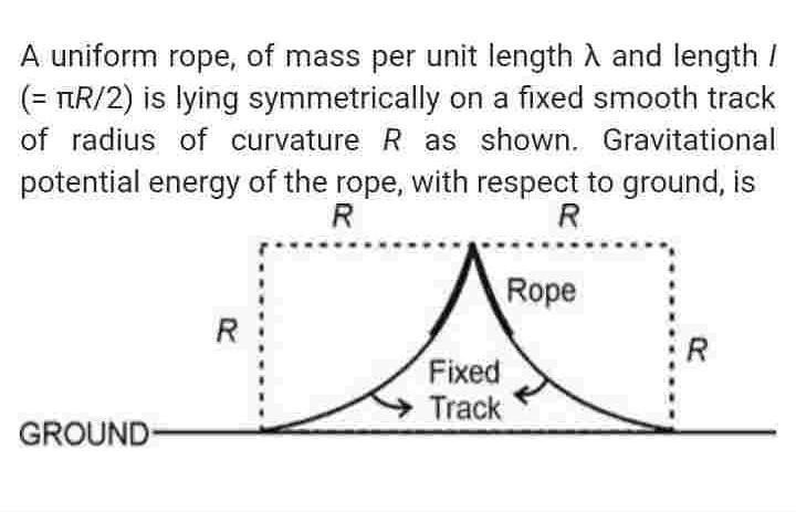 Solved A uniform rope, of mass per unit length λ and length | Chegg.com