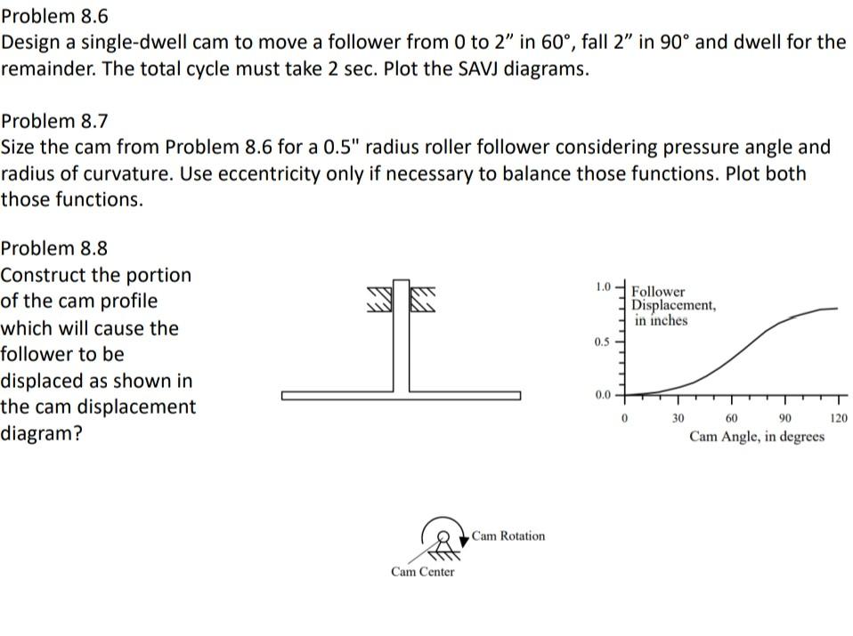 Solved Design a single-dwell cam to move a follower from 0 | Chegg.com