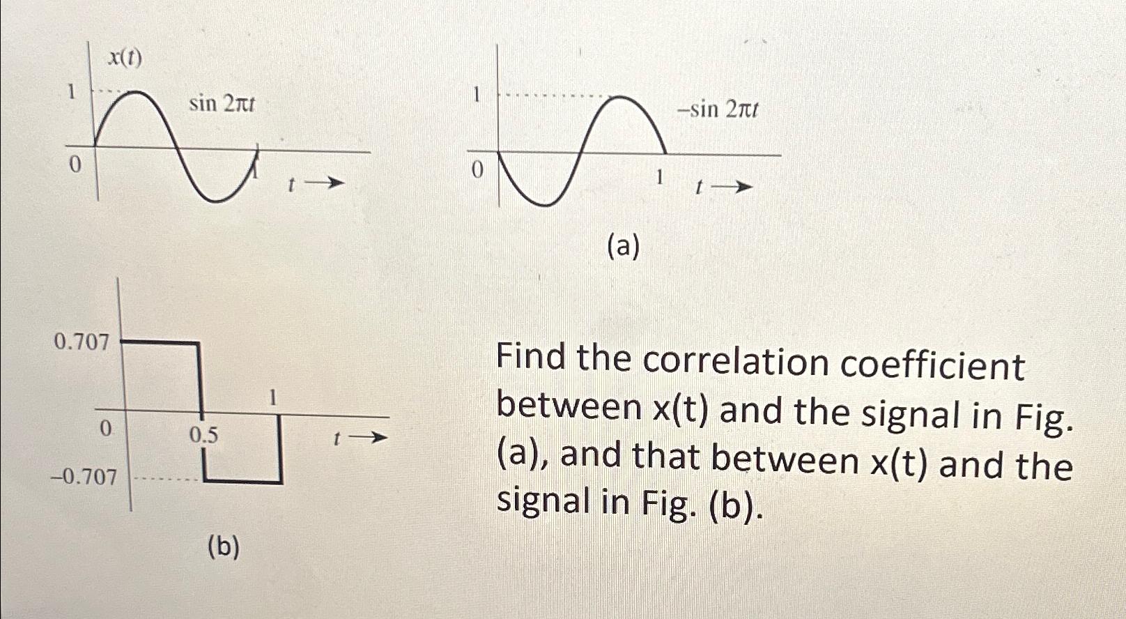 Solved Find the correlation coefficient between x(t) ﻿and | Chegg.com