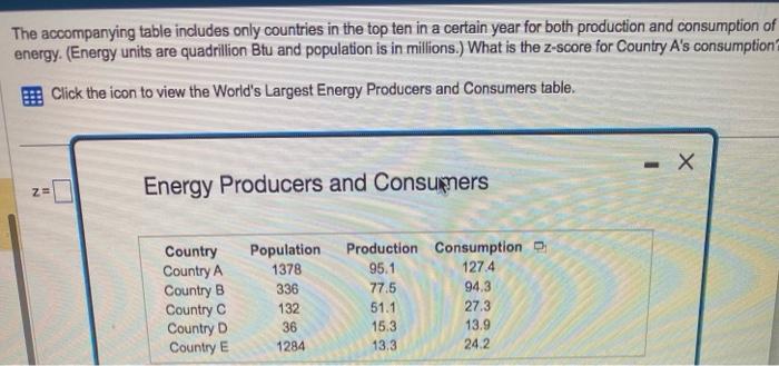 Solved The accompanying table includes only countries in the | Chegg.com