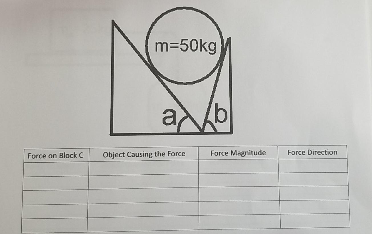 Solved m=50kg a A Force on Block C Object Causing the Force | Chegg.com