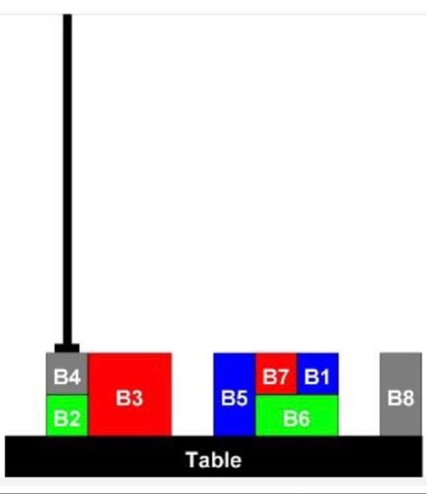 Solved (b) (5pt) Use the tool to rearrange the blocks to | Chegg.com