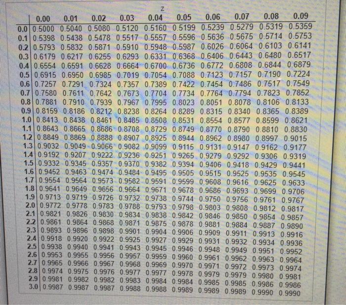 Solved Calculate the p-value for the following conditions | Chegg.com