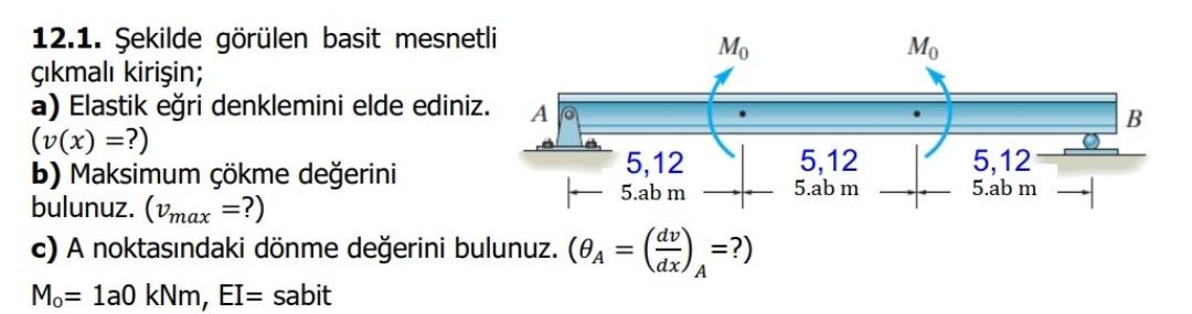 Solved The simple support shown in the figure overhang | Chegg.com