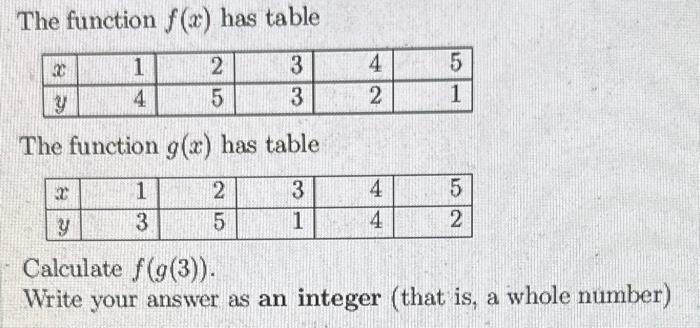 Solved Let the following table represent the function f(x) | Chegg.com