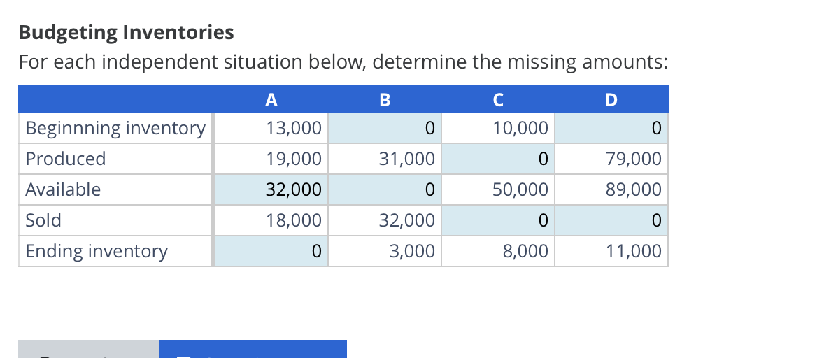 Solved Budgeting InventoriesFor each independent situation | Chegg.com