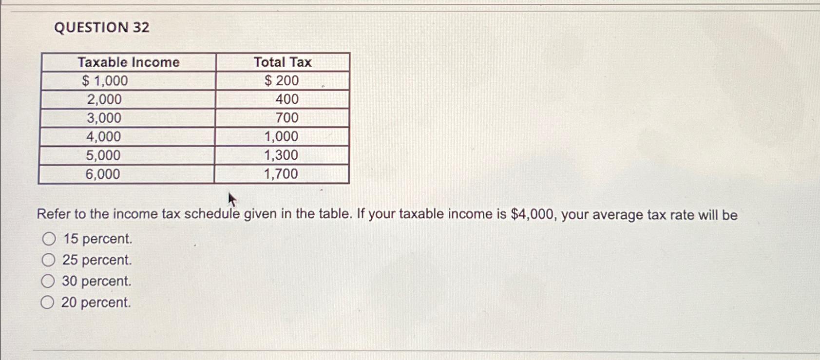 Solved QUESTION 32\table[[Taxable Income,Total | Chegg.com