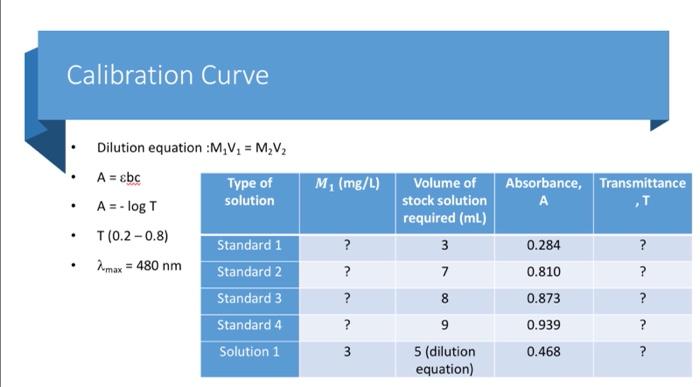 Solved Lab Report: Determination of Iron in Cereals (I need | Chegg.com