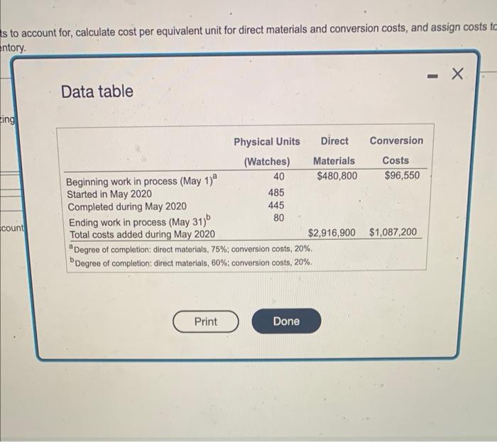 Solved is to account for, calculate cost per equivalent unit | Chegg.com