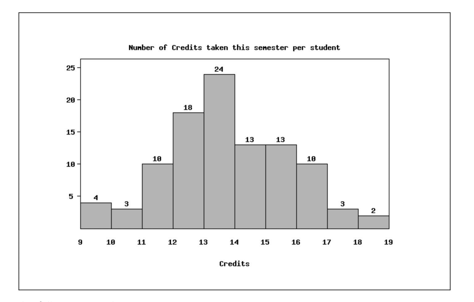 Solved A college counselor is interested in estimating how | Chegg.com