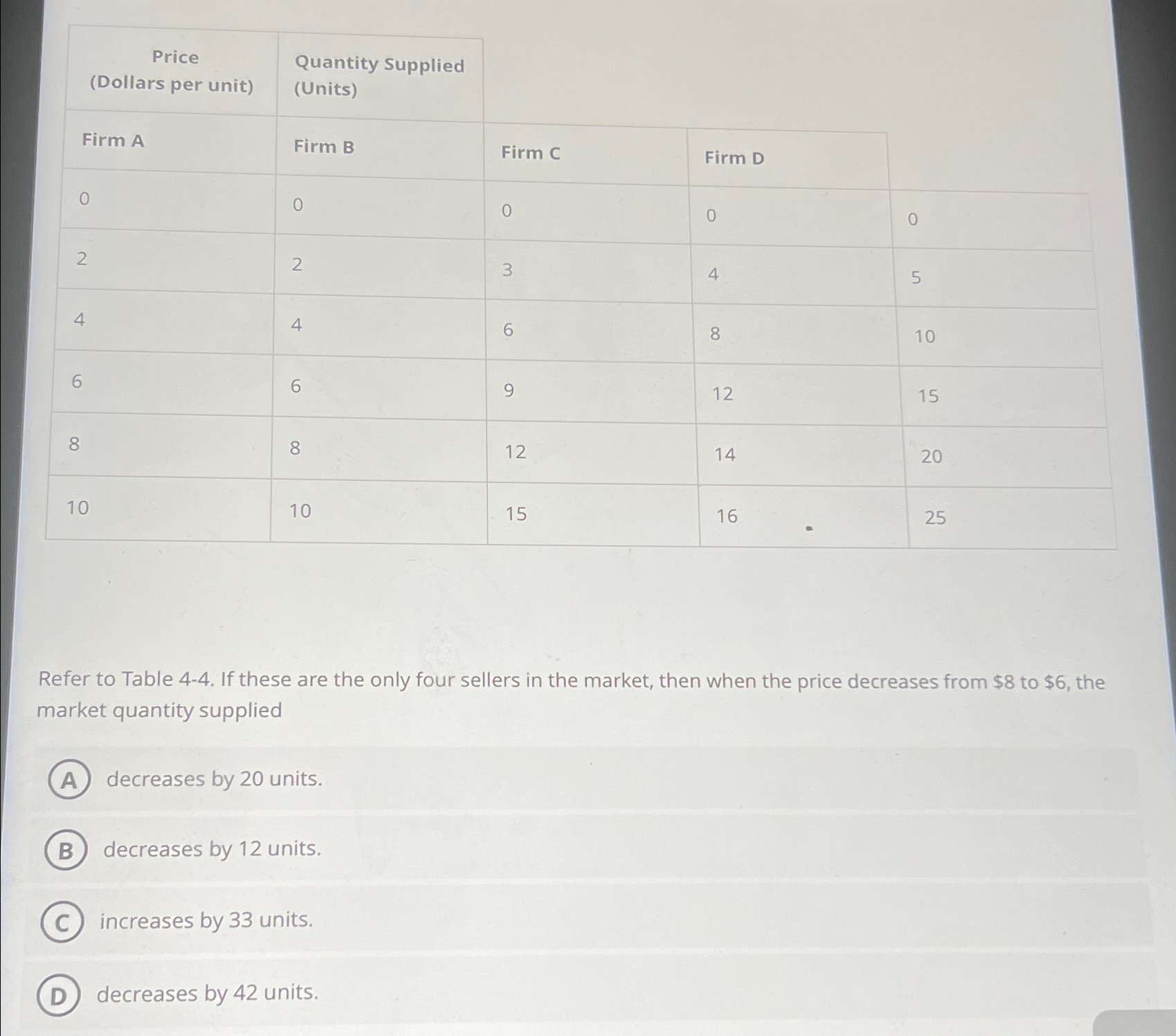 Solved \table[[\table[[Price],[(Dollars per | Chegg.com