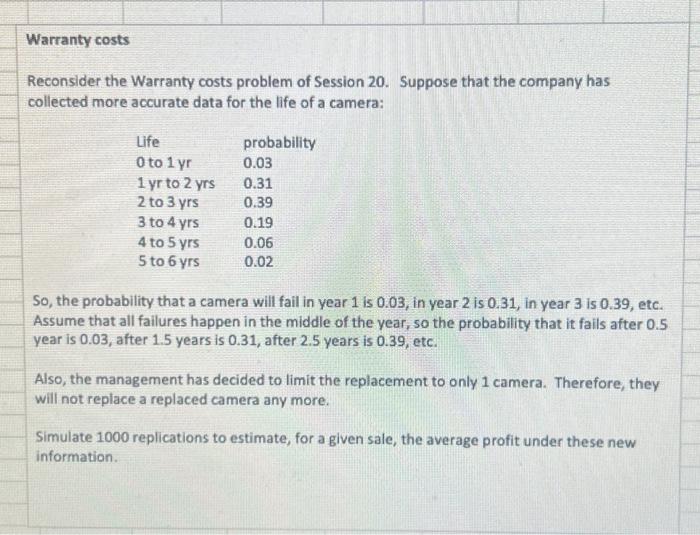 Solved Reconsider the Warranty costs problem of Session 20. | Chegg.com