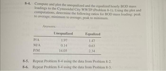Solved 8-4. Compute and plot the unequalized and the | Chegg.com