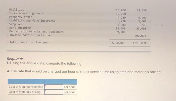 Solved Computer Repair Inc. uses time and materials pricing, | Chegg.com