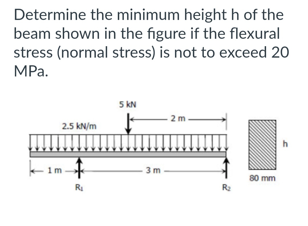 Solved Determine the minimum height h ﻿of the beam shown in | Chegg.com