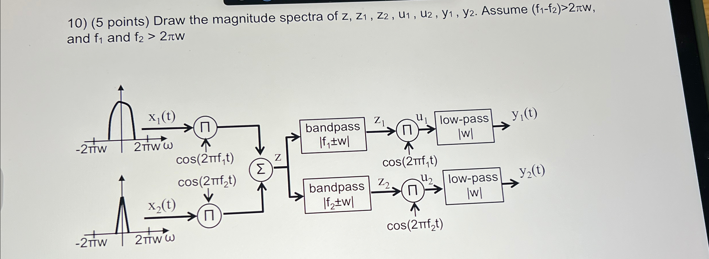 Solved ( 5 ﻿points) ﻿Draw the magnitude spectra of | Chegg.com