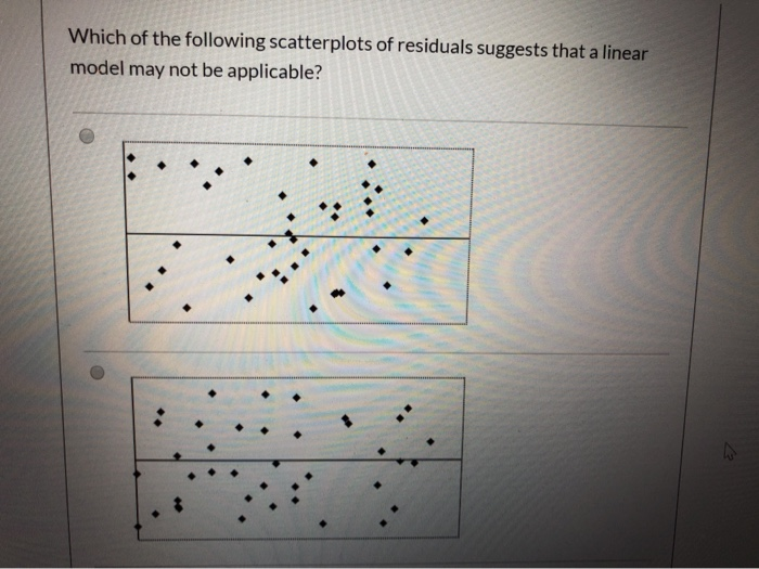 Solved Which of the following scatterplots of residuals | Chegg.com