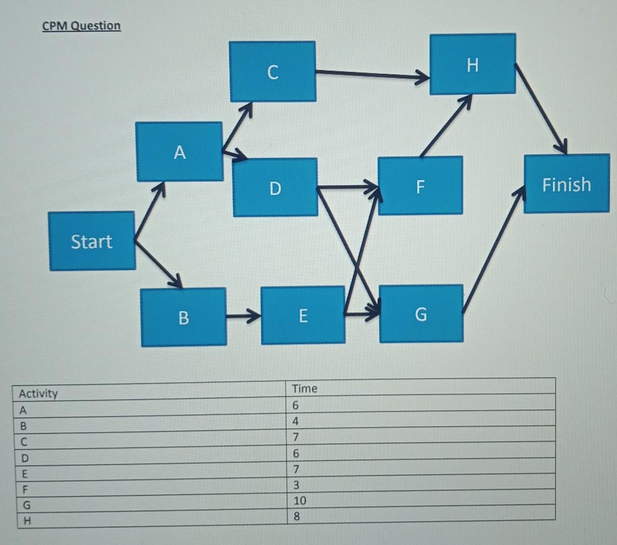 Solved In a simple PERT Project network, three tasks A, B | Chegg.com