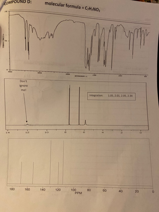 Solved COMPOUND D: molecular formula = CH NO2 TESTEI mi D | Chegg.com
