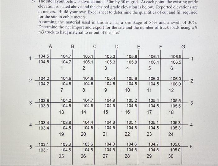 Solved The site layout below is divided into a 50 m by 50 m | Chegg.com