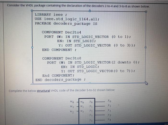 Consider the VHDL package containing the declaration | Chegg.com