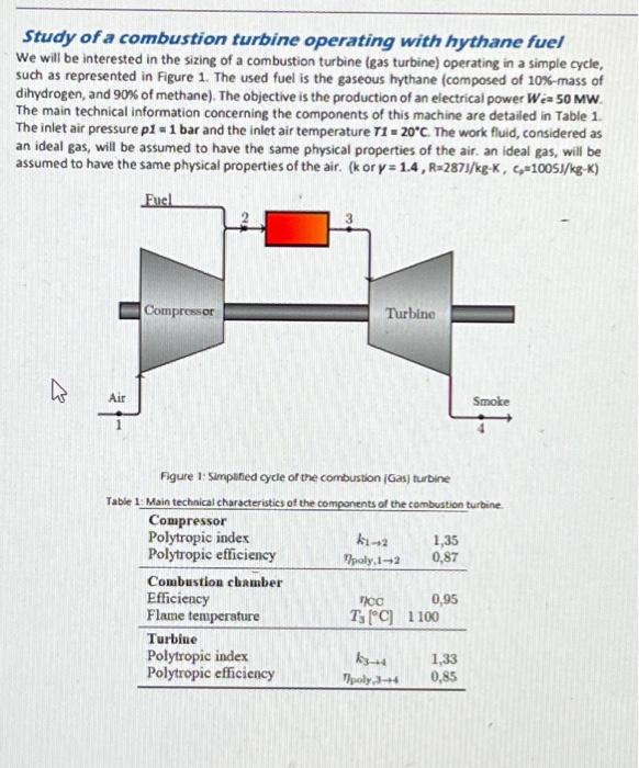 Solved Study of a combustion turbine operating with hythane | Chegg.com