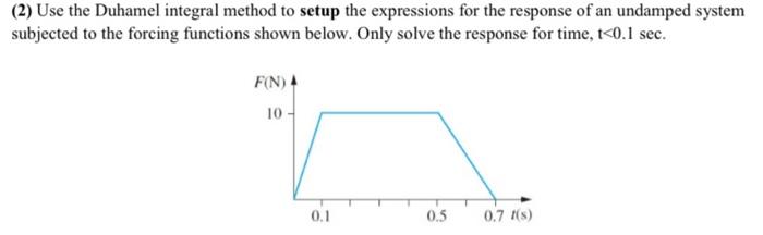 Solved (2) Use the Duhamel integral method to setup the | Chegg.com