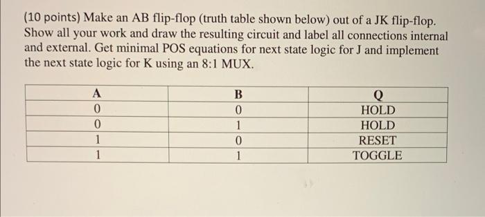 Solved (10 points) Make an AB flip-flop (truth table shown | Chegg.com