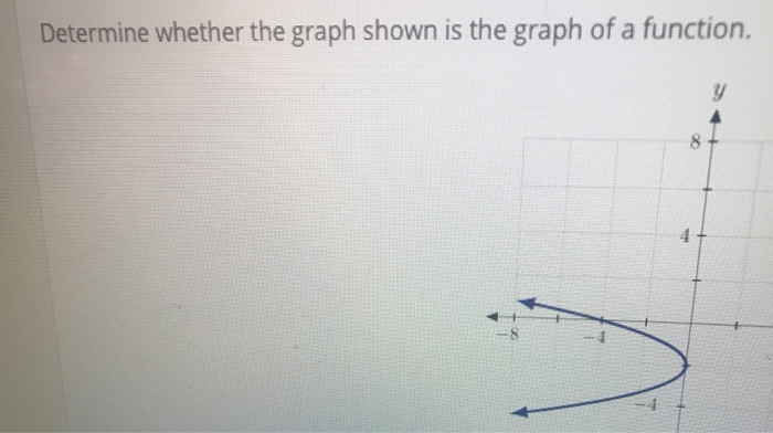 Solved Determine Whether The Graph Shown Is The Graph Of A