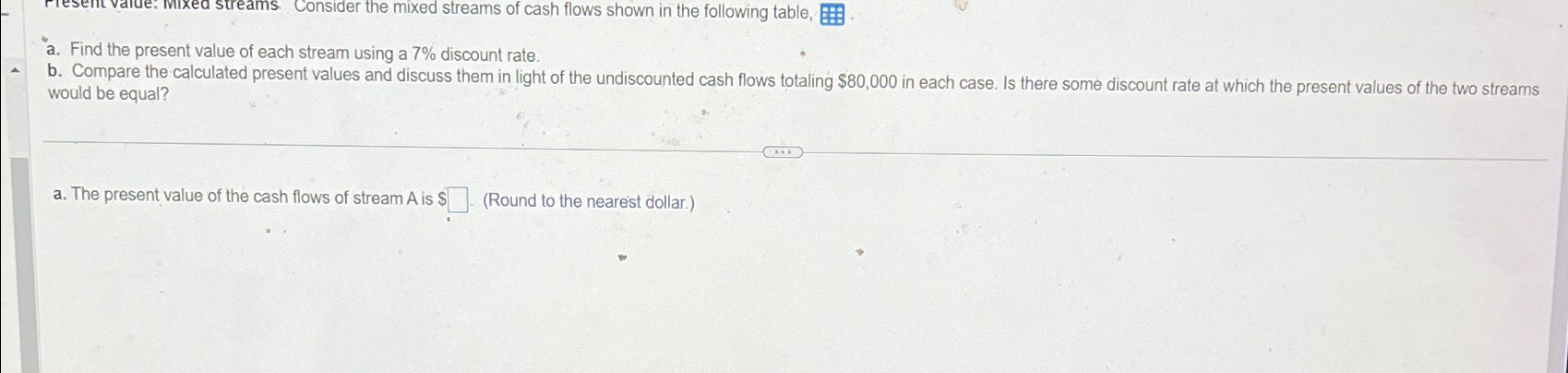 Solved Consider the mixed streams of cash flows shown in the | Chegg.com